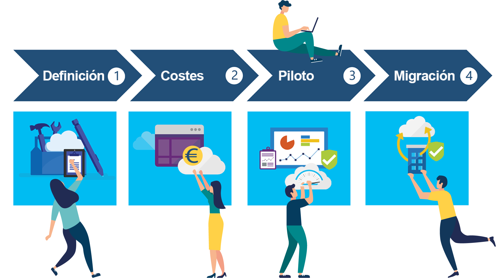 Qué pasos hay que seguir para migrar a la nube: define bien tu estrategia