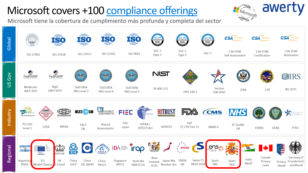 Migrar Windows y SQL Server a Azure puede aliviar tu bolsillo